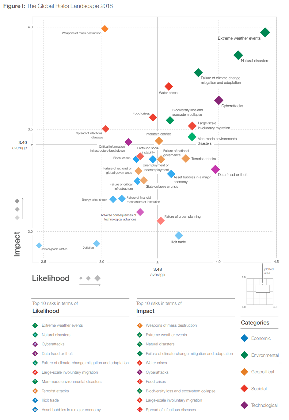 Figure_I_The_Global_Risks_Landscape_2018.png